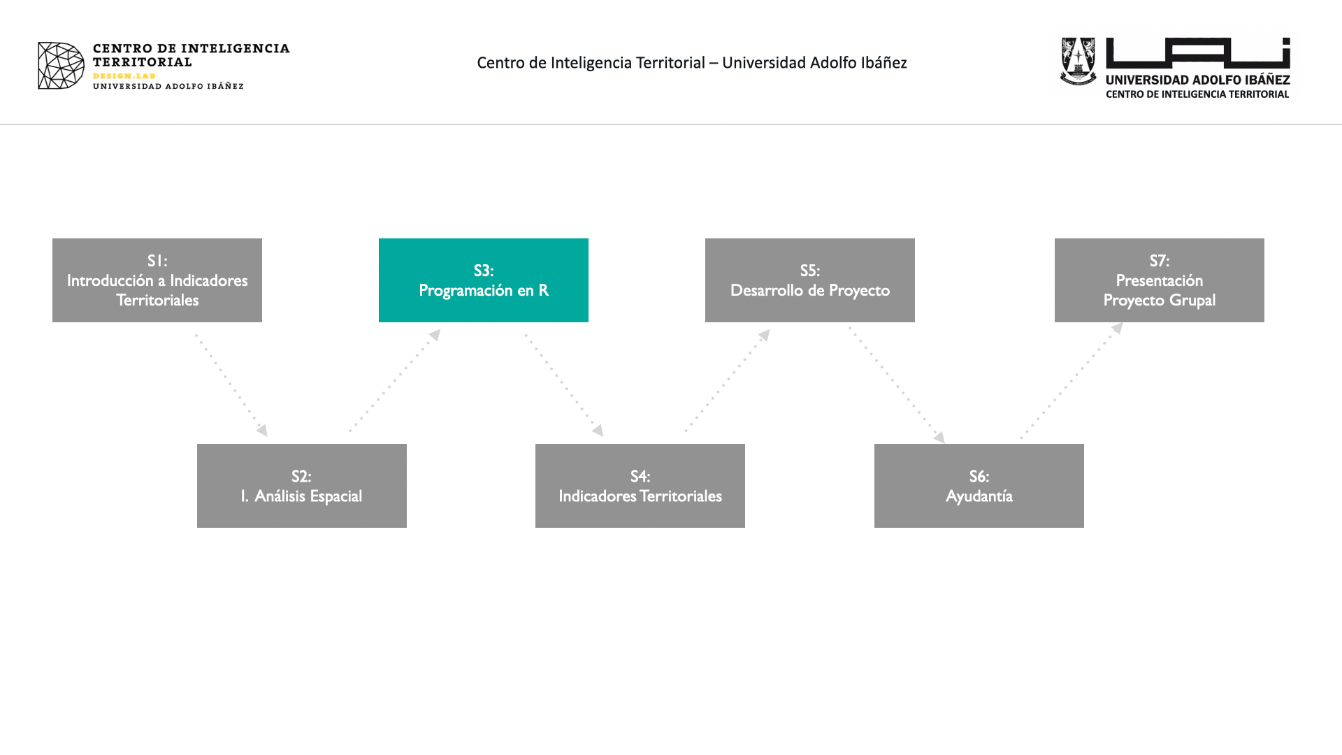 Gestión de Datos Espaciales - 9 Variables en R