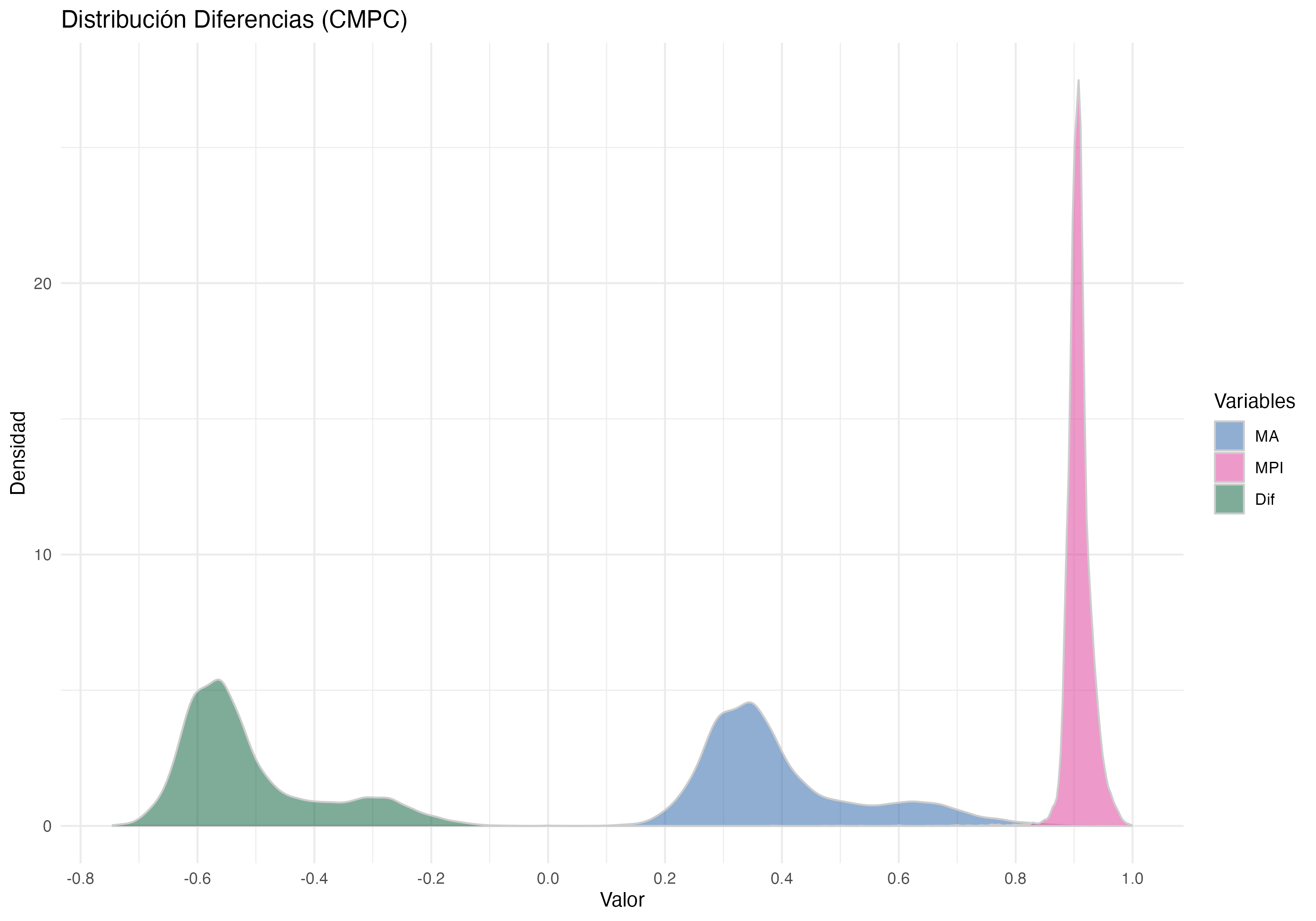 Cáculo de Dimensión Ambiental
